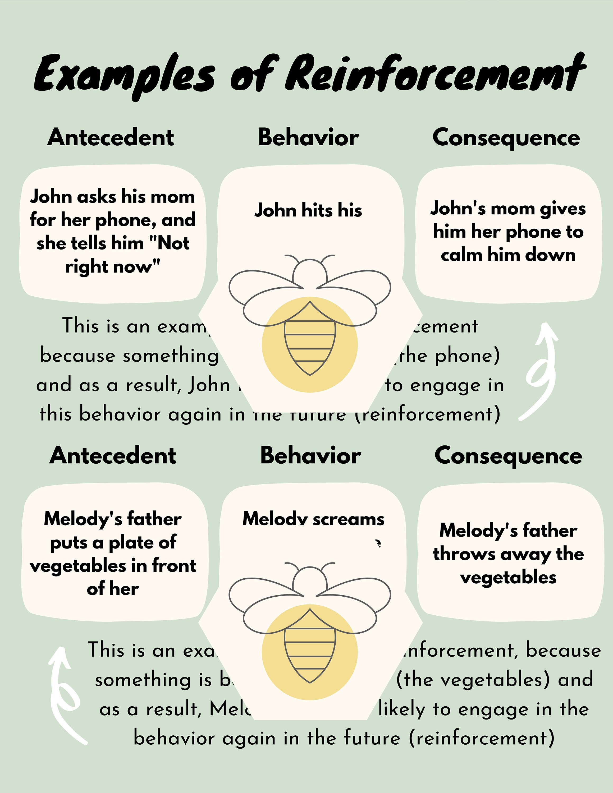 Reinforcement/punishment Consequences ABA Parent Training Handout ...