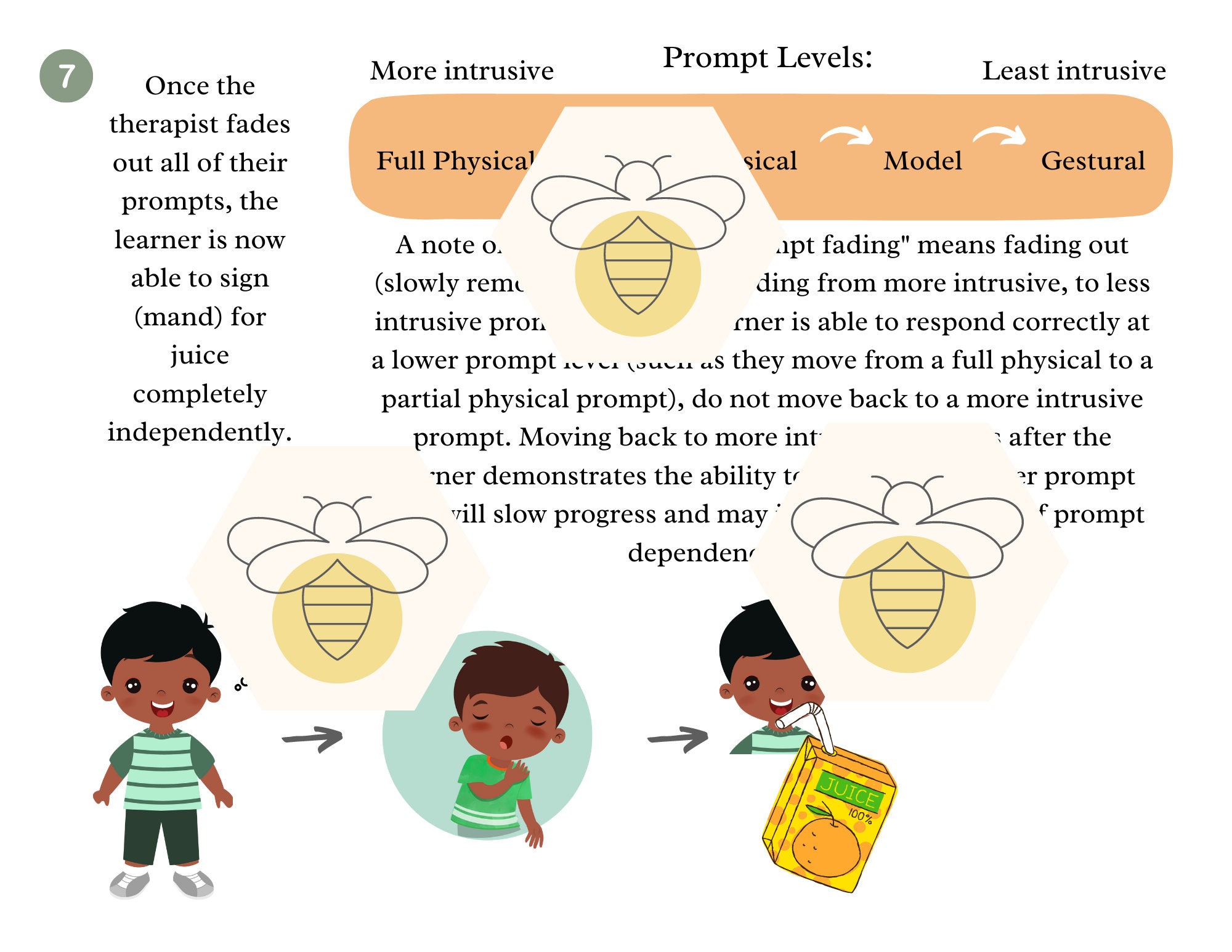 Transfer Trail/manding Handout for Parents and Therapists RBT ABA ...
