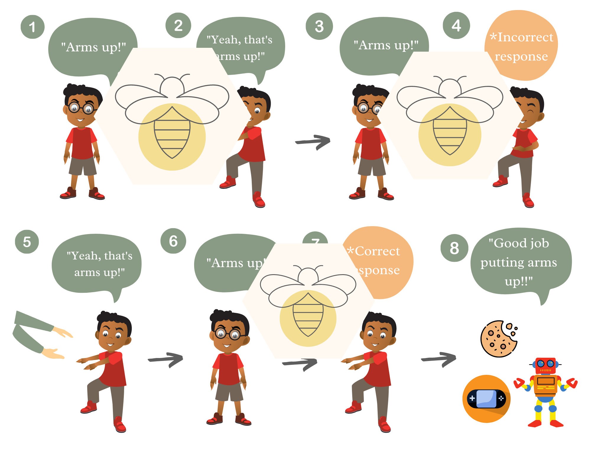 Transfer Trail/manding Handout for Parents and Therapists RBT ABA ...