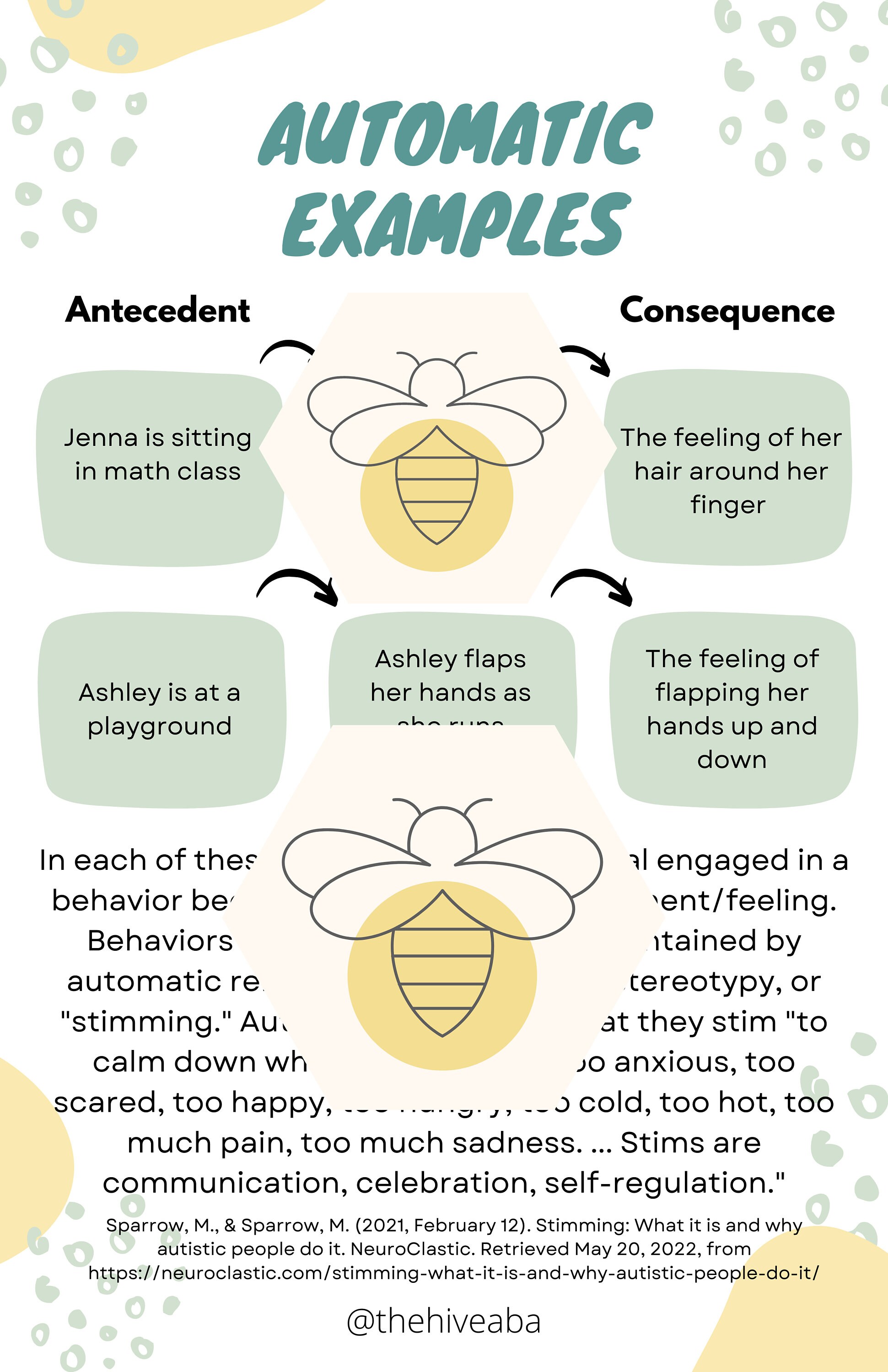 4 Functions of Behavior Parent Training Handout PDF Guide - Etsy