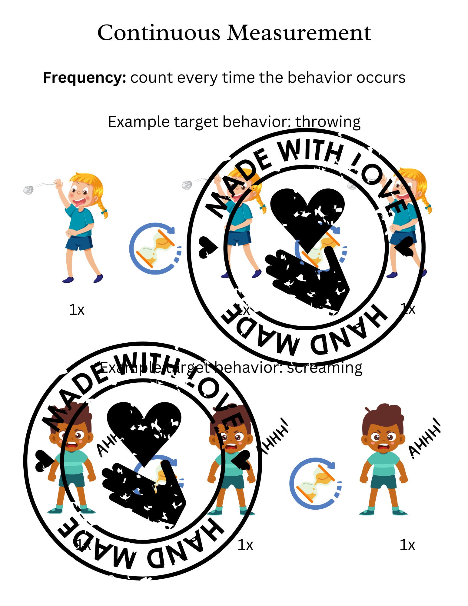 ABA Discontinuous / Continuous Measurement Visuals PDF Training Rbt ...