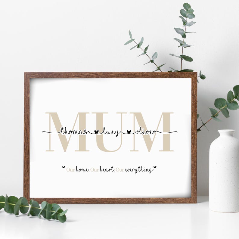 Personalized Mum Name Print: Custom Family Wall Art - Etsy