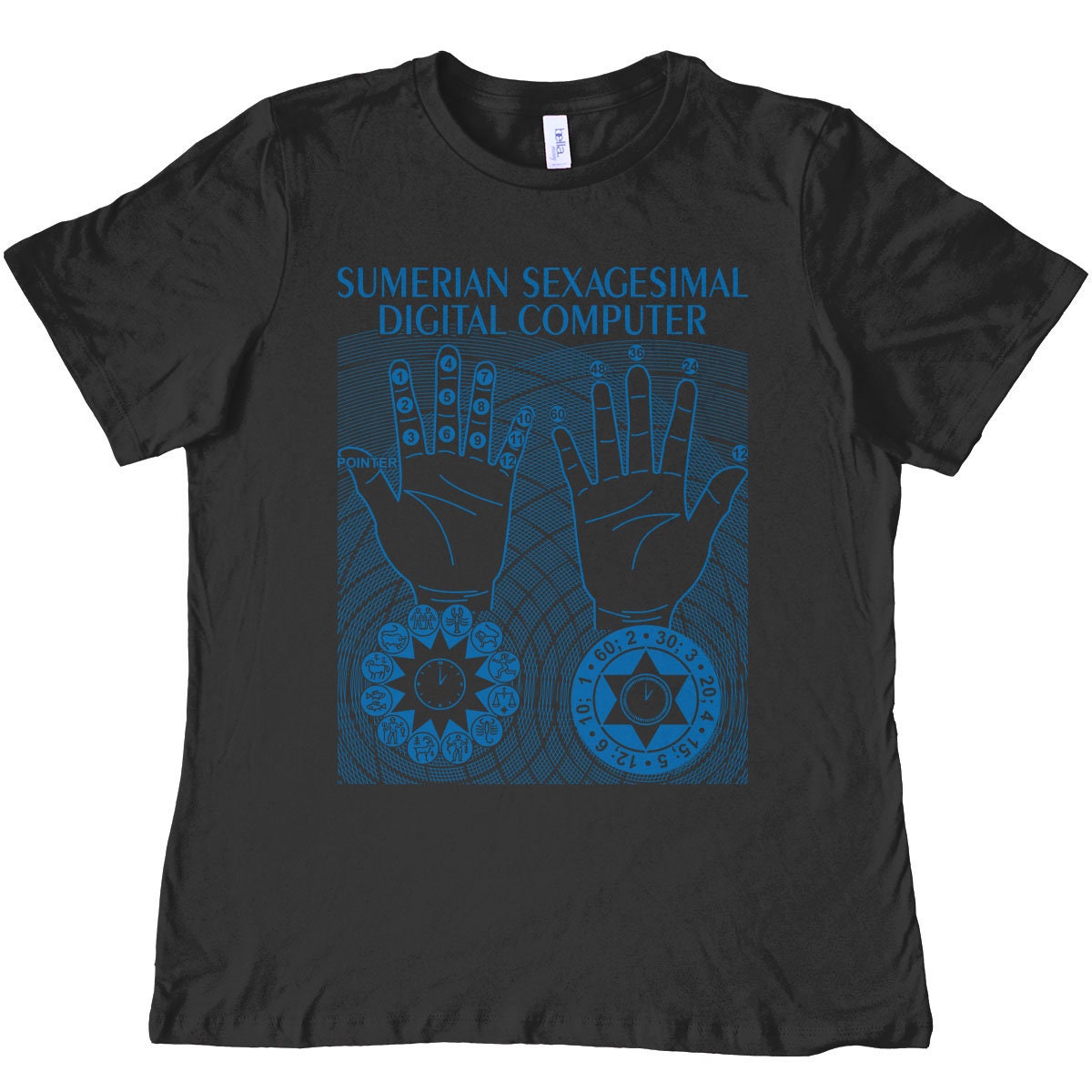 Ancient Sumerian Sexagesimal Digital Computer - Finger-counting Math ...