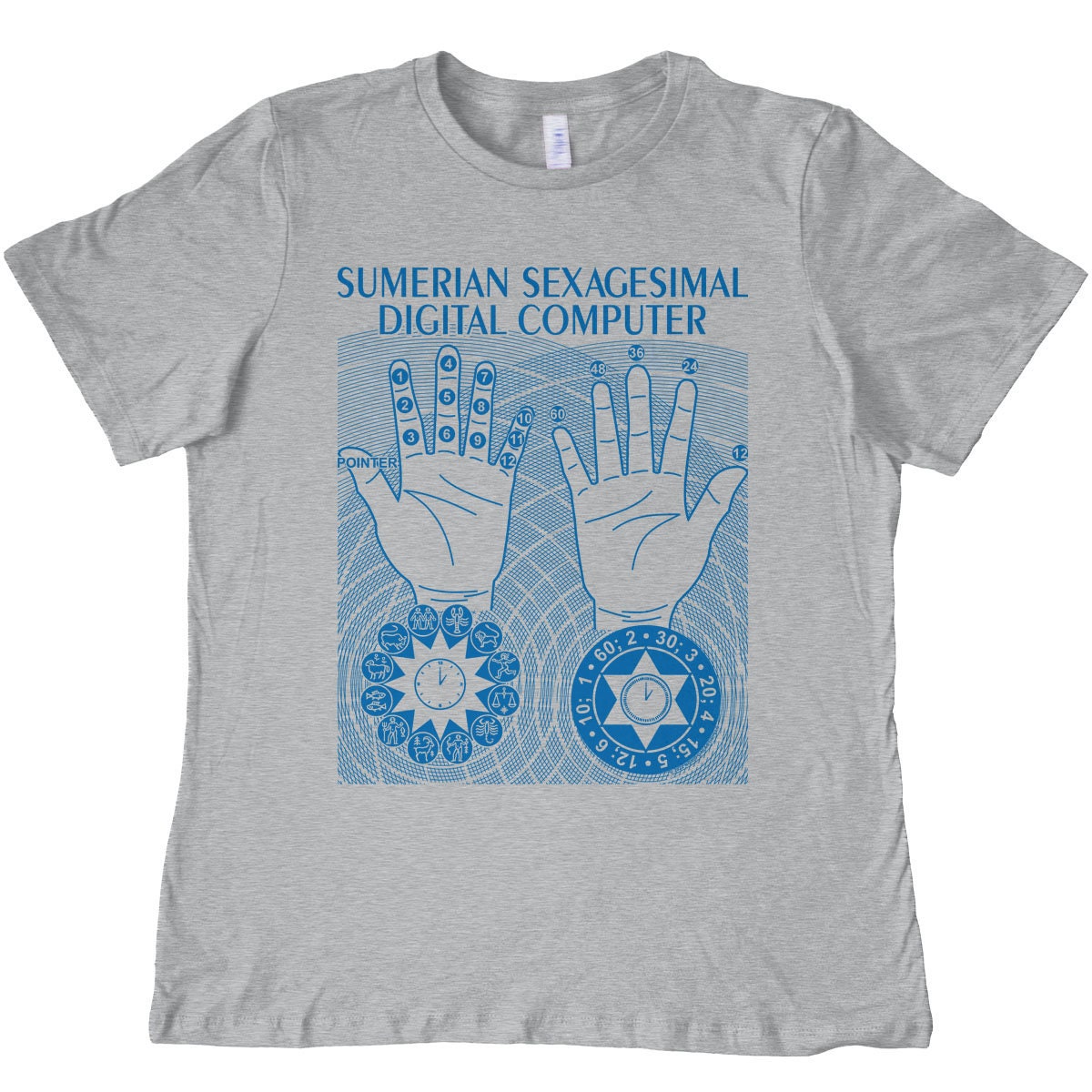 Ancient Sumerian Sexagesimal Digital Computer - Finger-counting Math ...