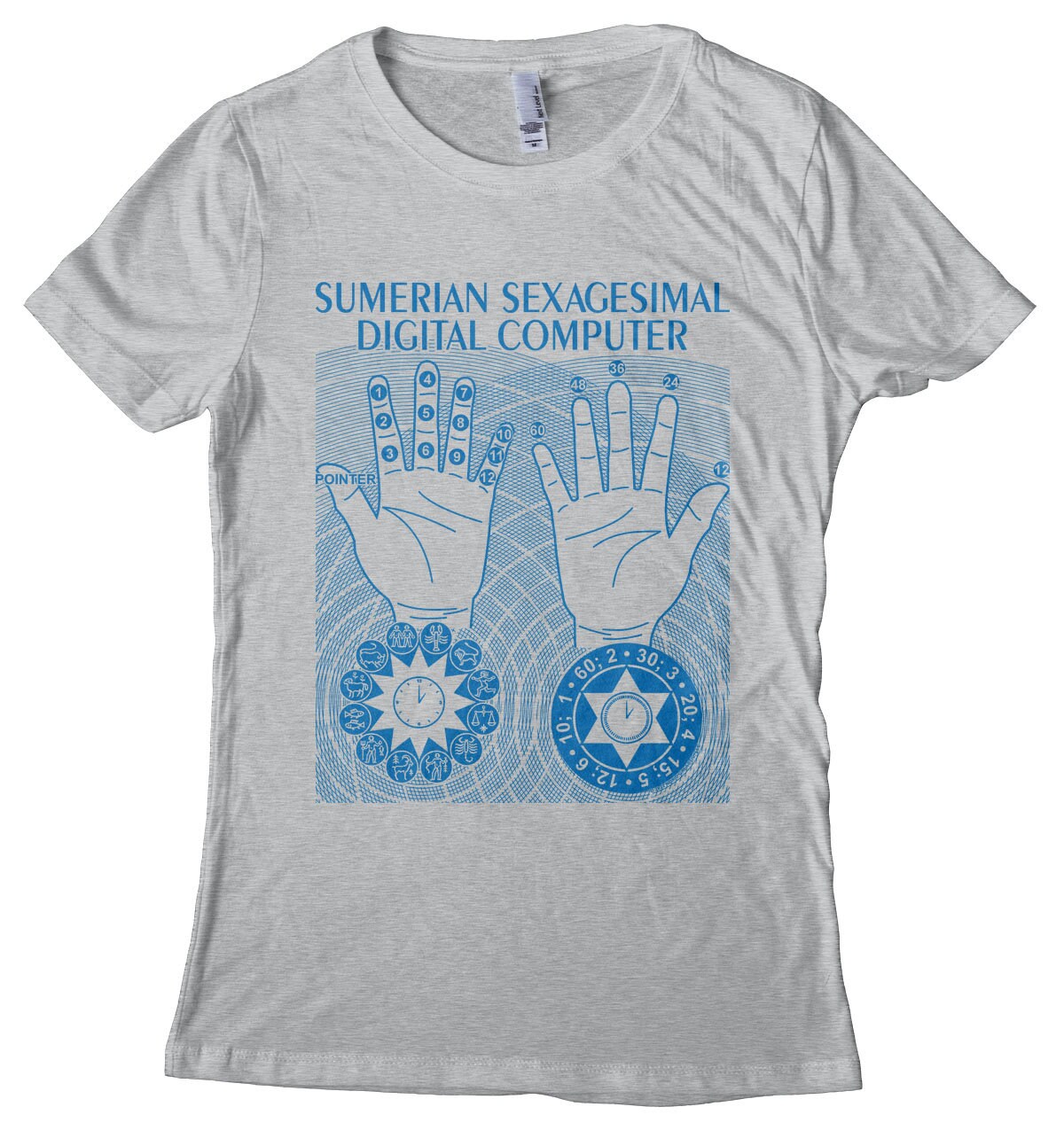 Ancient Sumerian Sexagesimal Digital Computer - Finger-counting Math ...