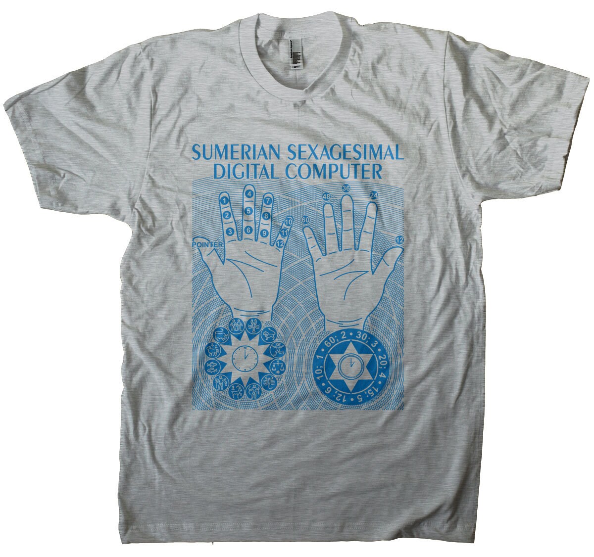 Ancient Sumerian Sexagesimal Digital Computer - Finger-counting Math ...