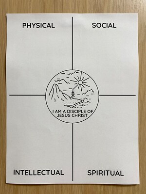 Four Goals Printable NEW VERSION. Spiritual, Physical, Intellectual ...