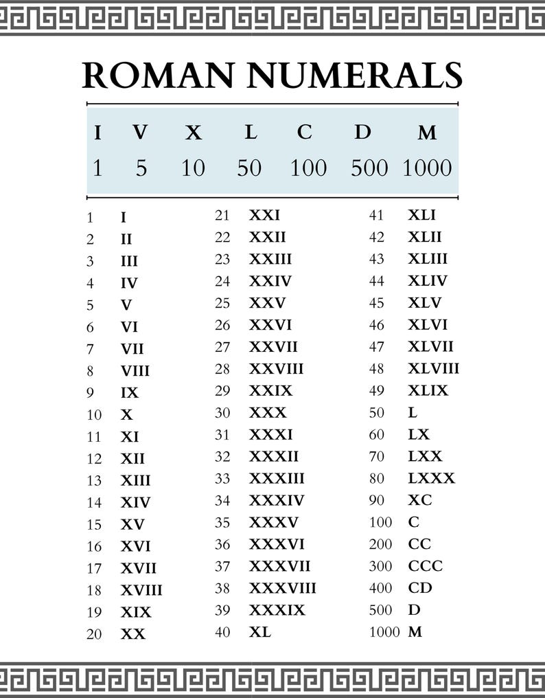 Roman Numerals Chart Poster | Math Classroom, Homeschool Reference ...