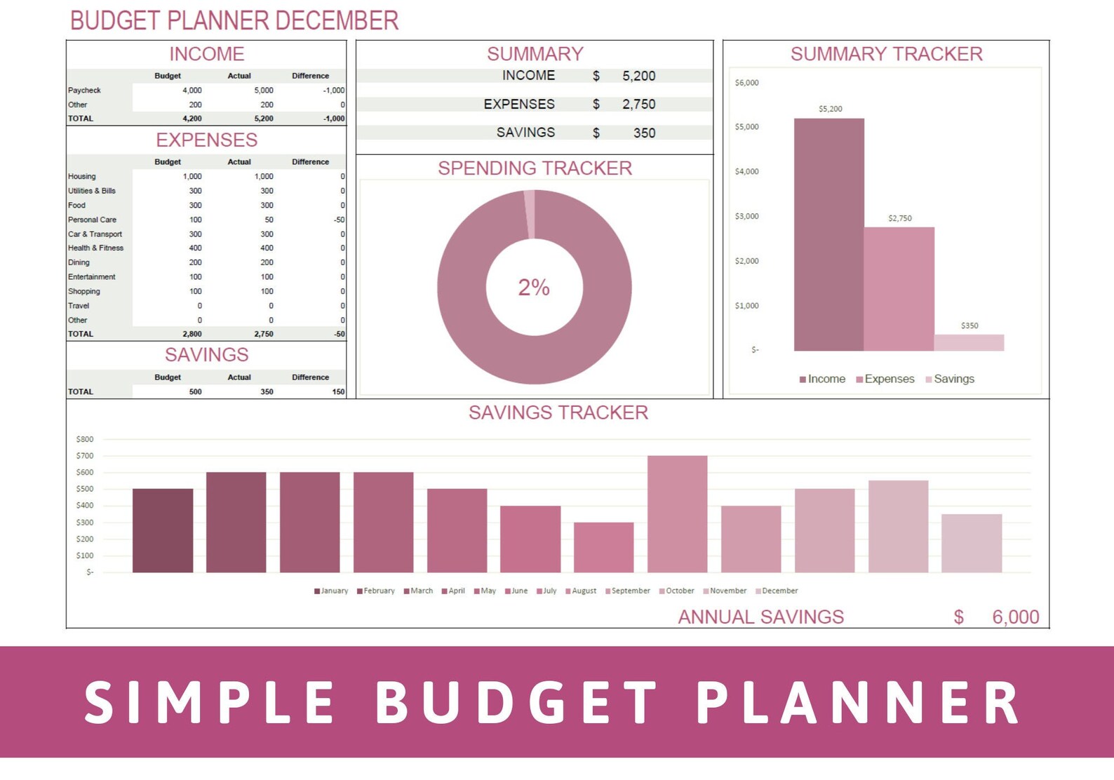 Monthly Budget Planner | Very Simple and Easy to Use | Budget Planner ...