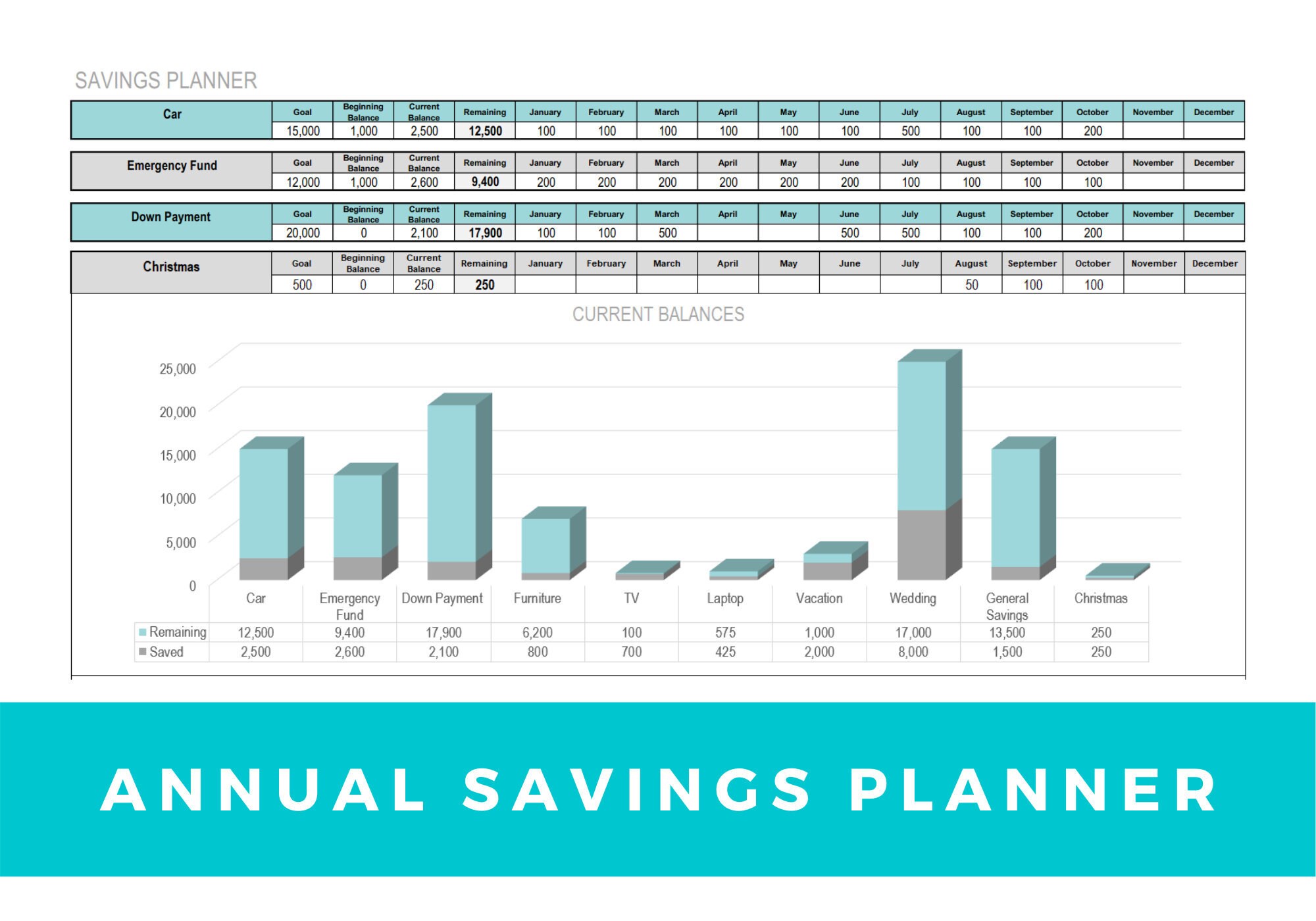 Savings Planner | Track Your Monthly Savings and Categorize Them ...