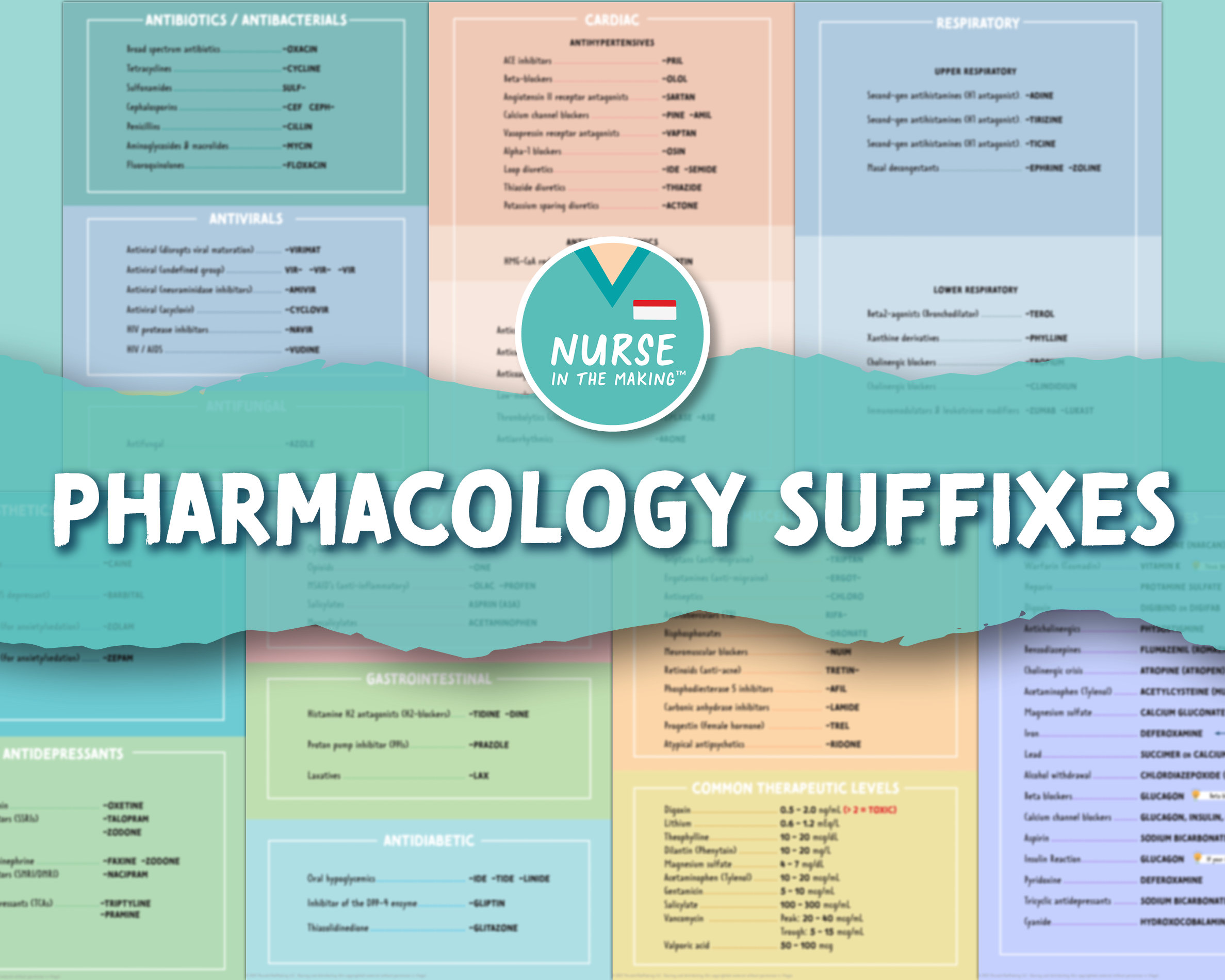 Pharmacology Suffixes 80 of the most common Suffixes | Etsy