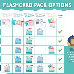 The Complete Nursing School Flashcard Pack - Etsy