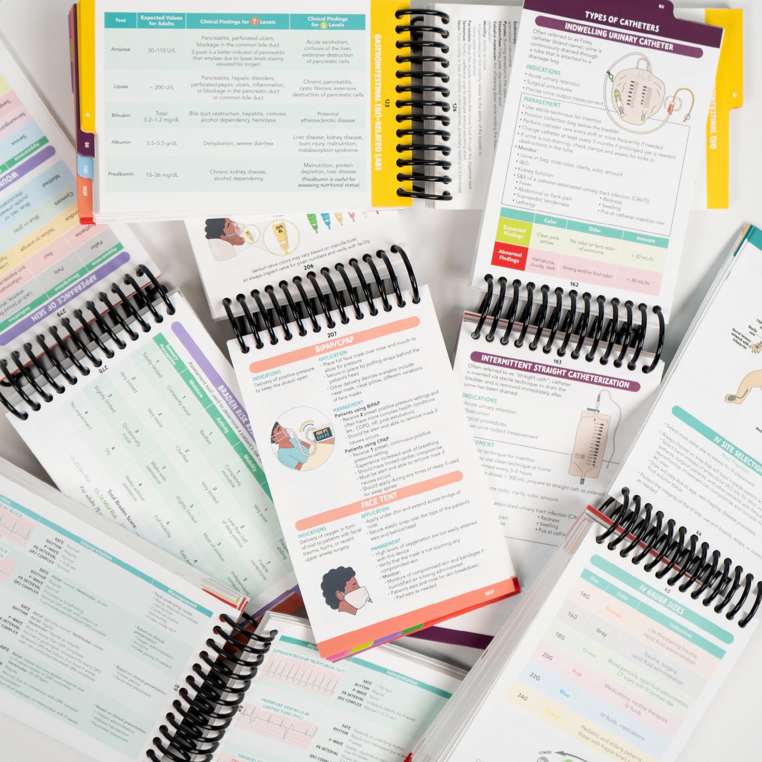Clinical Pocket Guide - Etsy