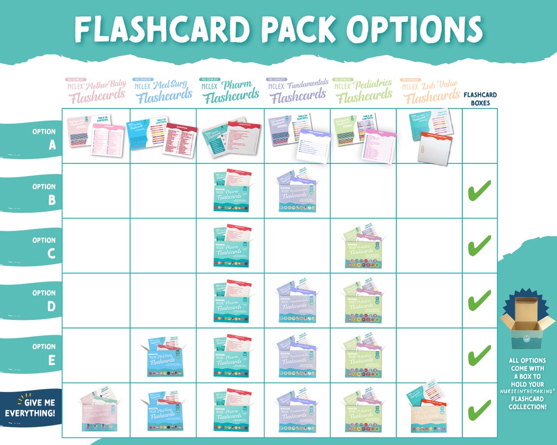 The Complete Nursing School Flashcard Pack - Etsy