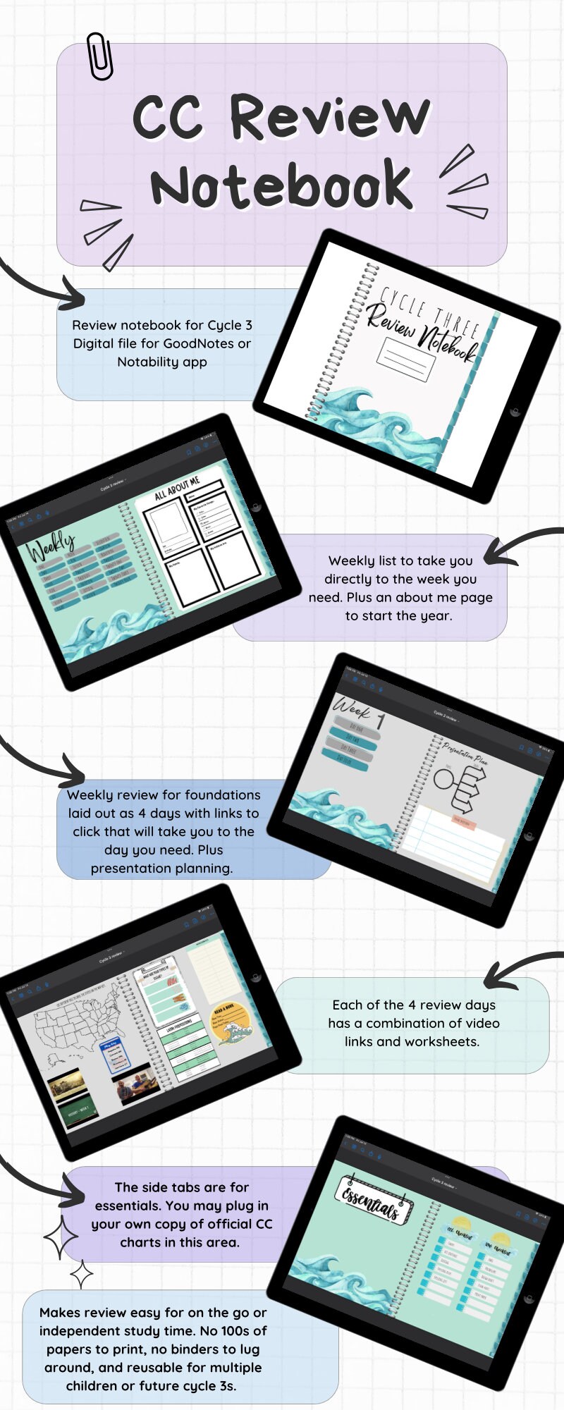 CC Cycle 3 Review Notebook – Foundations & Essentials (digital File) - Etsy