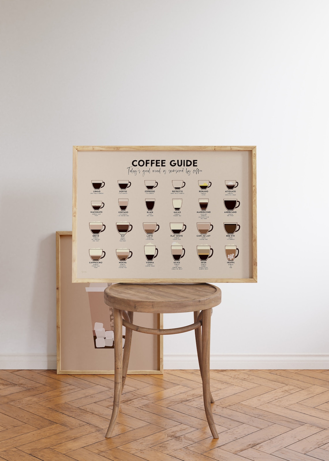 Coffee Guide Poster Cafe Wall Art Illustrated Art Print - Etsy