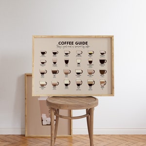 Coffee Guide Poster, Cafe Wall Art, Illustrated Art Print, Types of ...