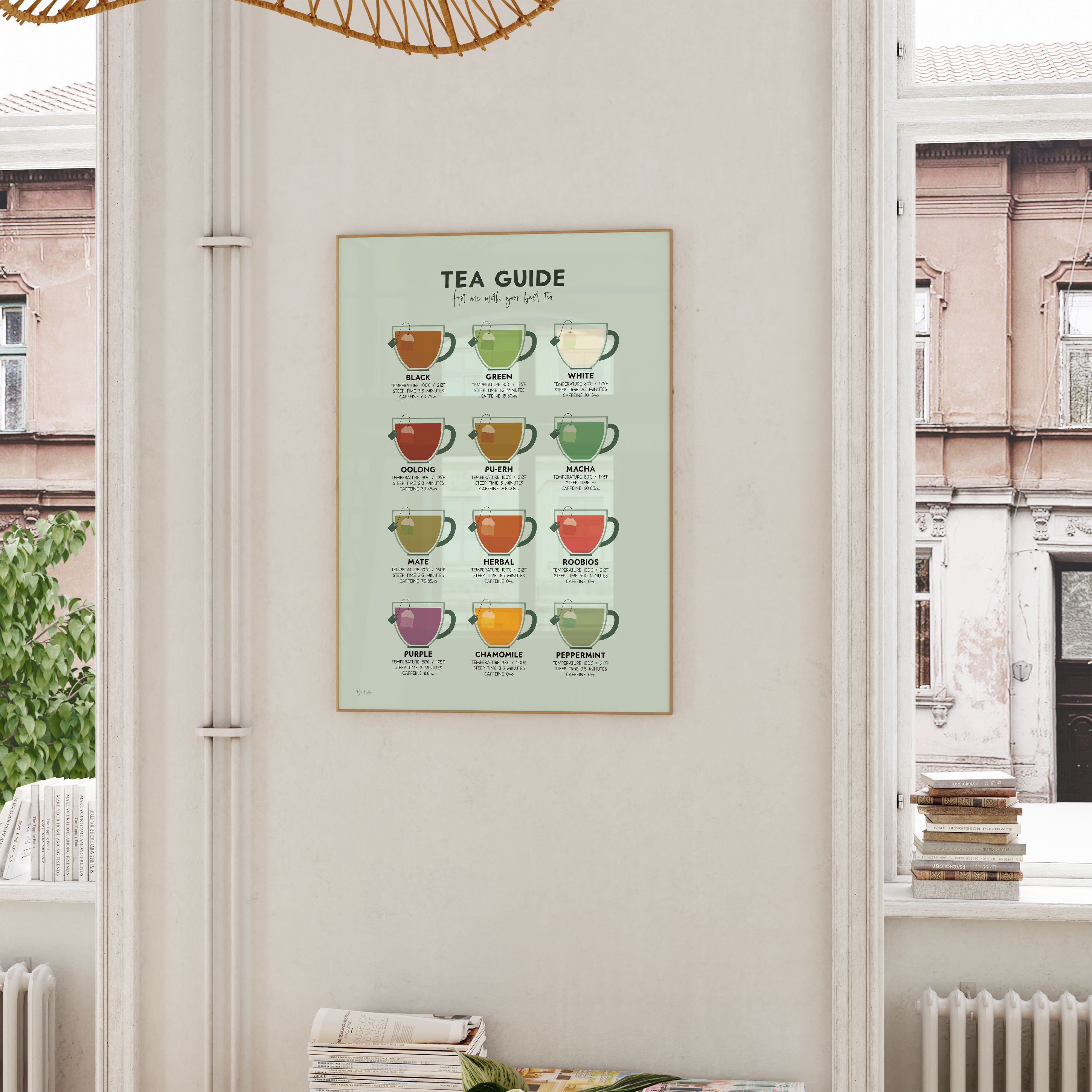 Tea Guide Poster, Tea Wall Art, Types of Tea Print, Tea Bar Decor, Tea ...