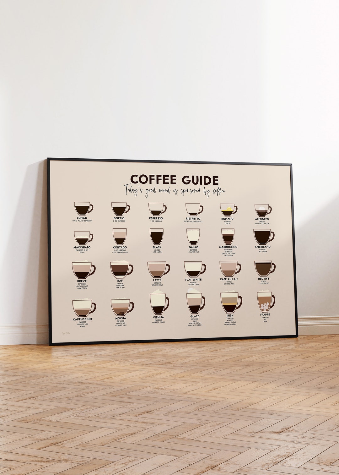 Coffee Guide Poster, Cafe Wall Art, Illustrated Art Print, Types of ...