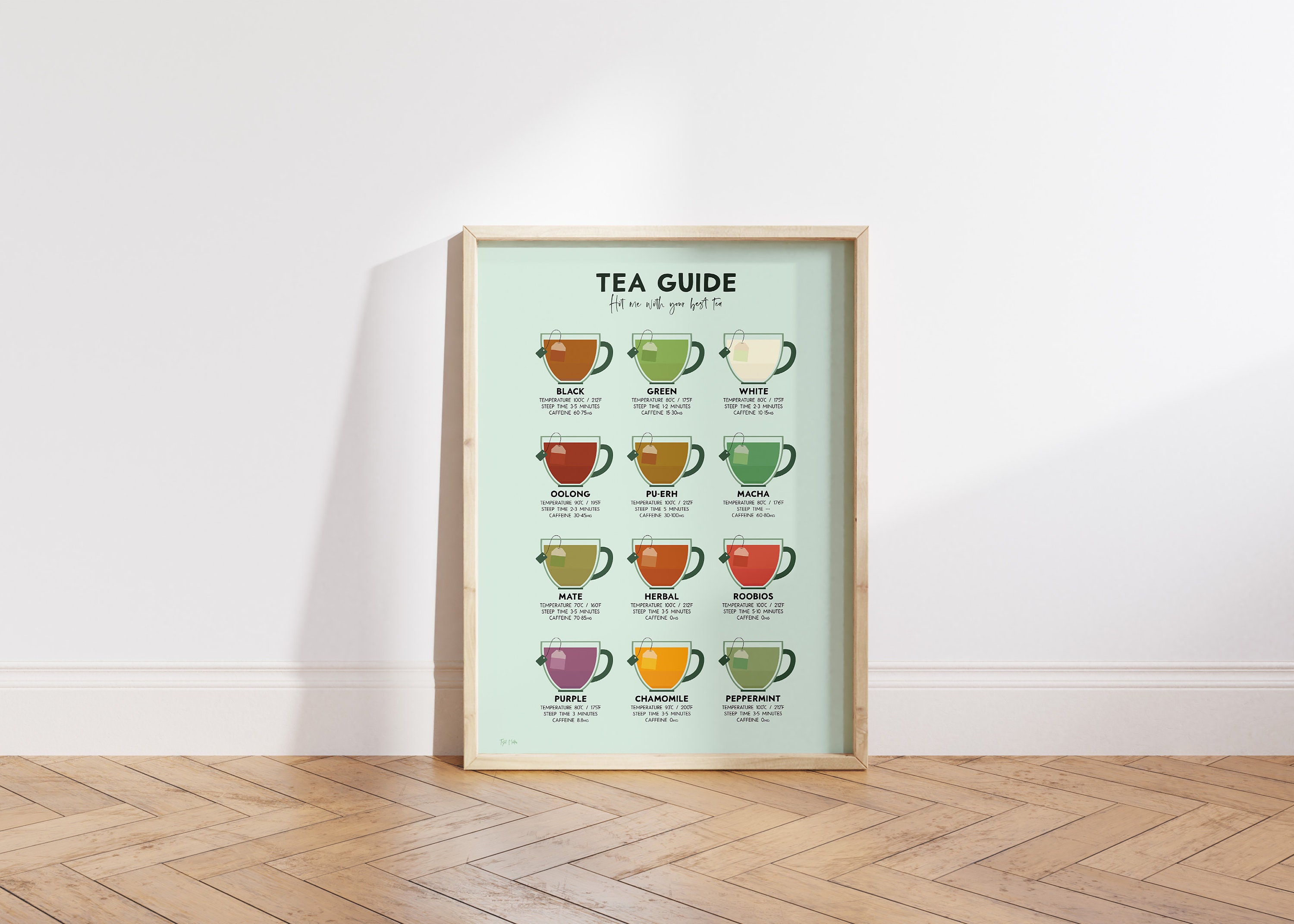 Tea Guide Poster, Tea Wall Art, Types of Tea Print, Tea Bar Decor, Tea ...