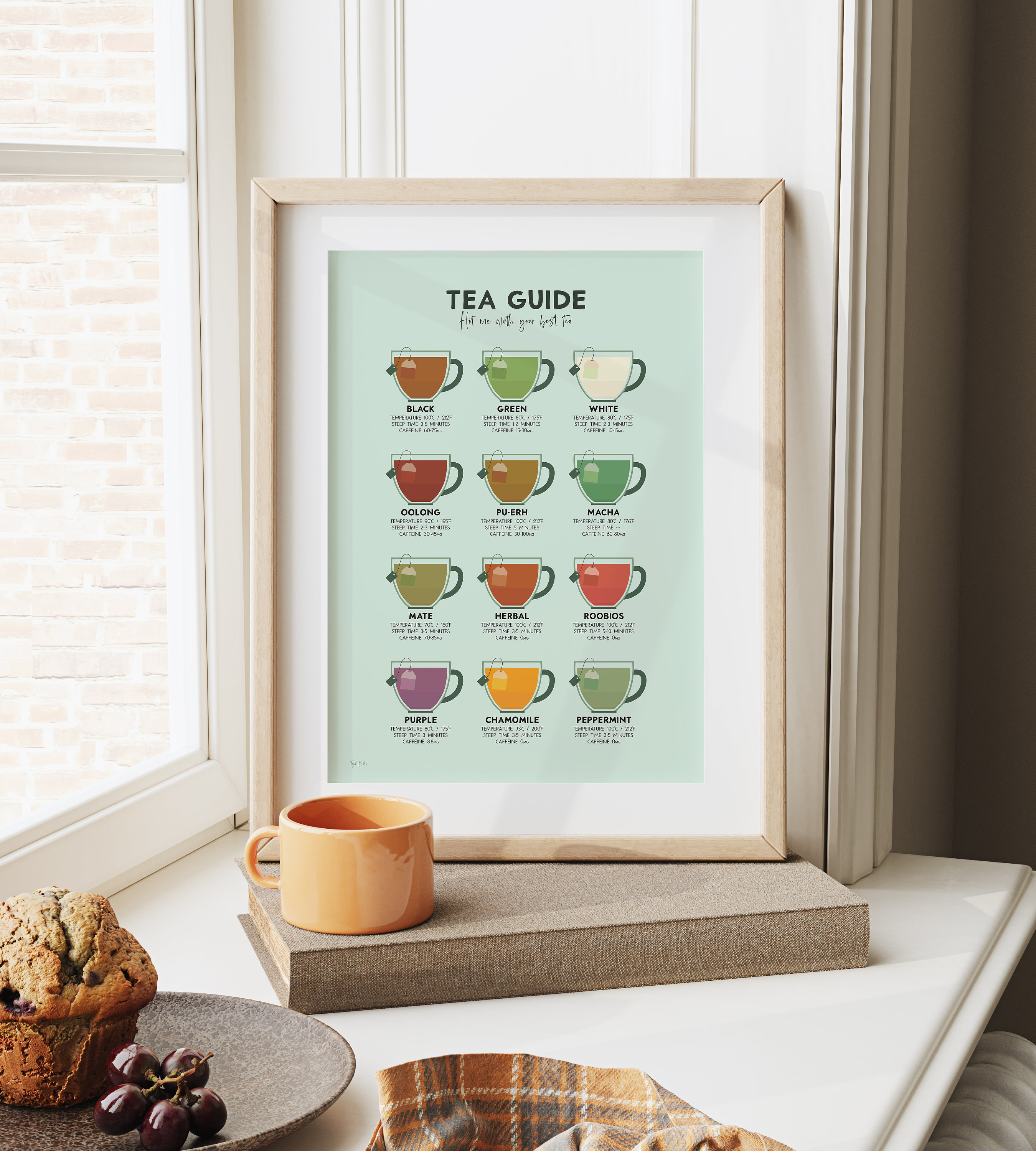 Tea Guide Poster, Tea Wall Art, Types of Tea Print, Tea Bar Decor, Tea ...