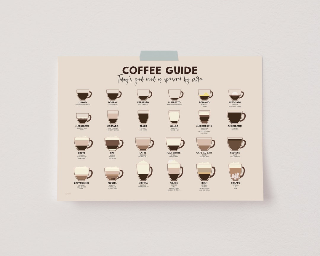 Coffee Guide Poster Cafe Wall Art Illustrated Art Print - Etsy