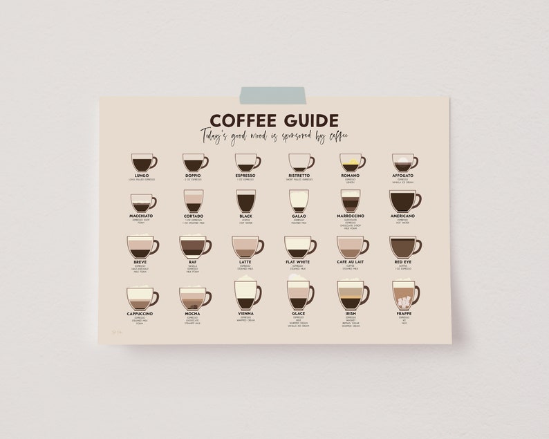 Coffee Guide Poster Cafe Wall Art Illustrated Art Print - Etsy