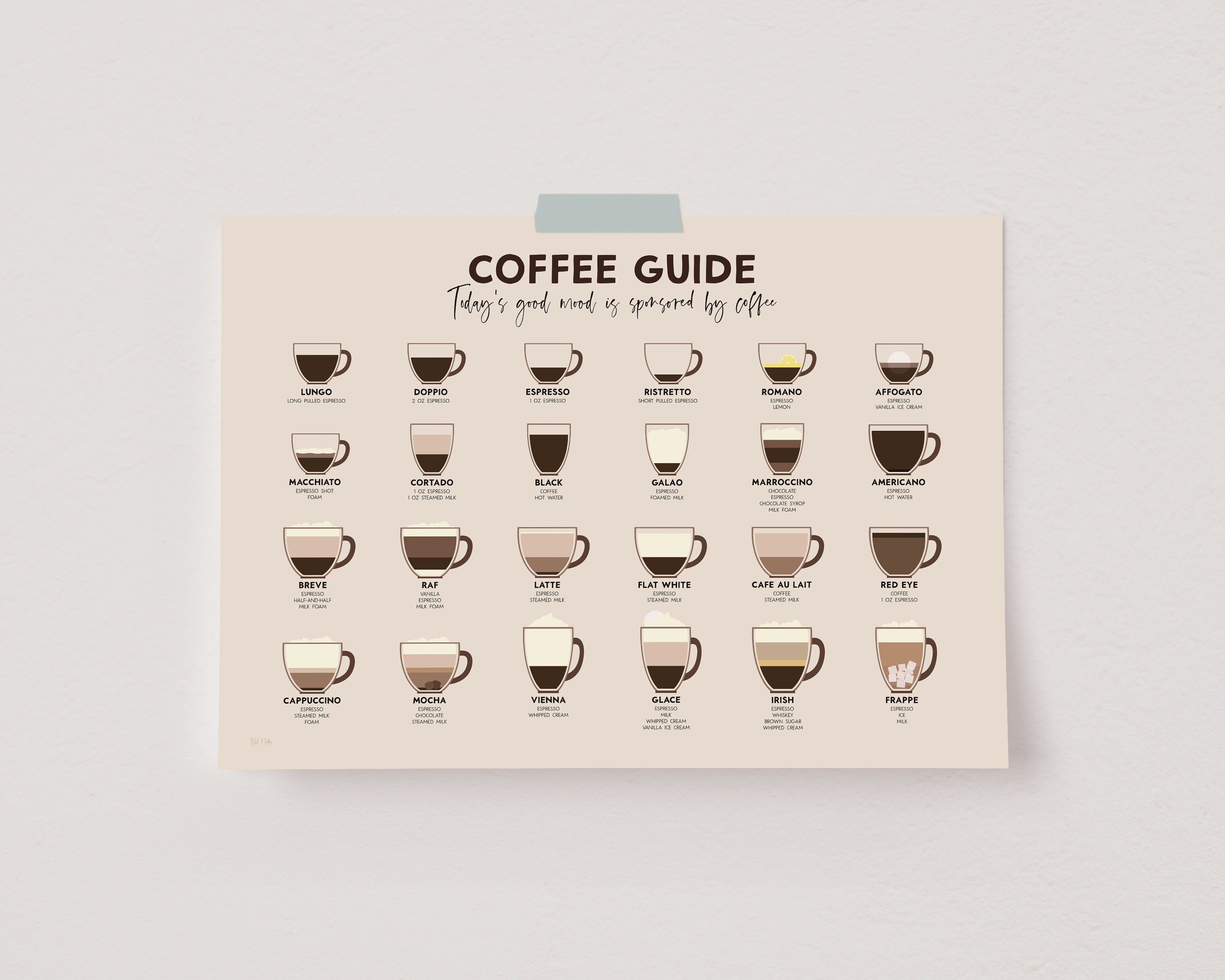 Coffee Guide Poster Cafe Wall Art Illustrated Art Print - Etsy