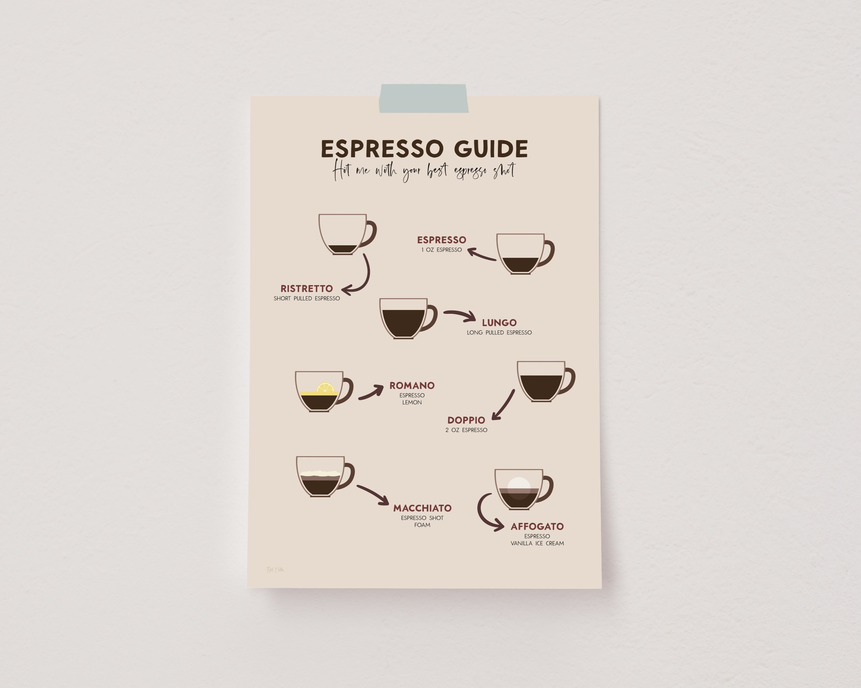 Espresso Guide Print, Coffee Poster, Coffee Guide, Cafe Wall Art ...