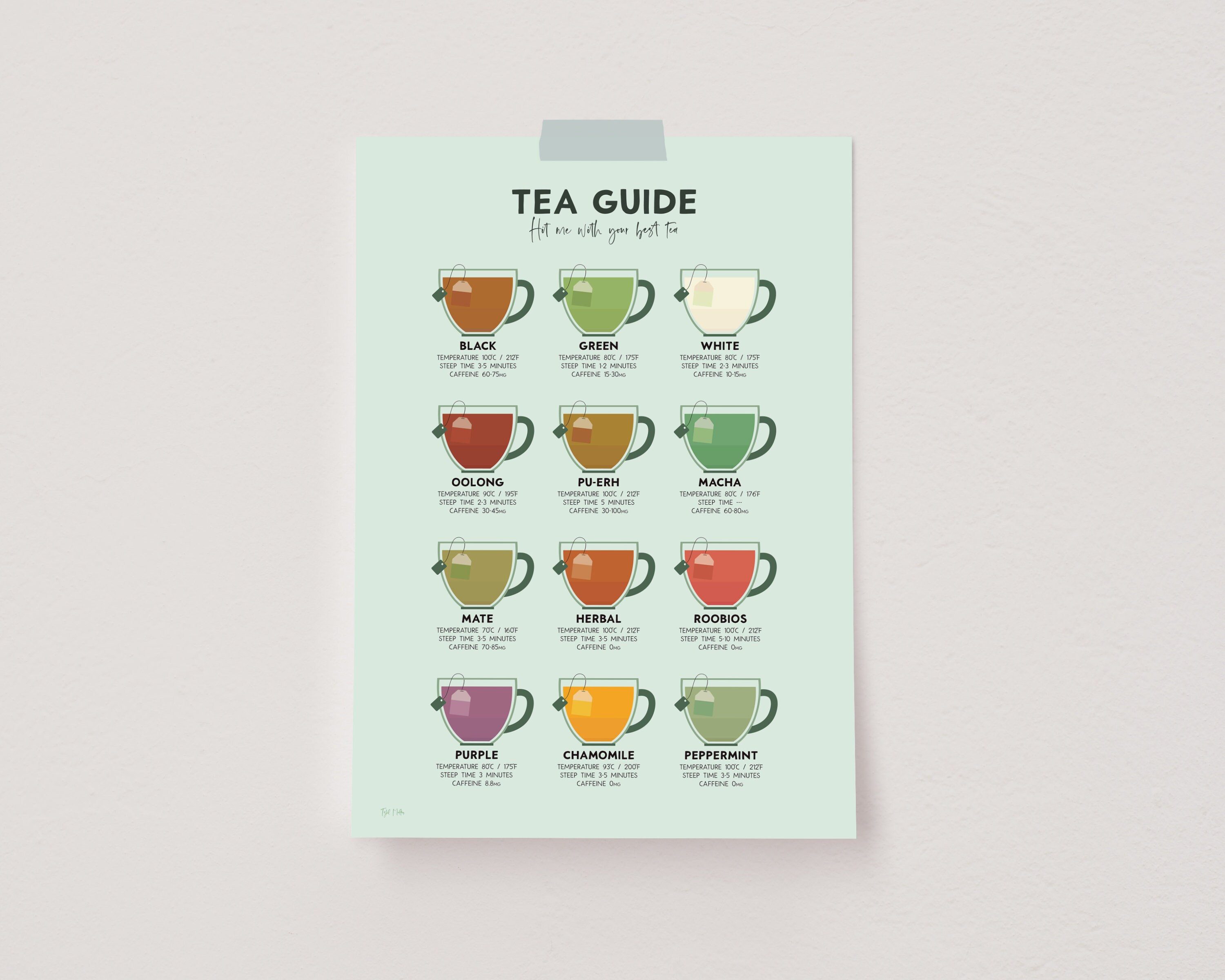 Tea Guide Poster, Tea Wall Art, Types of Tea Print, Tea Bar Decor, Tea ...