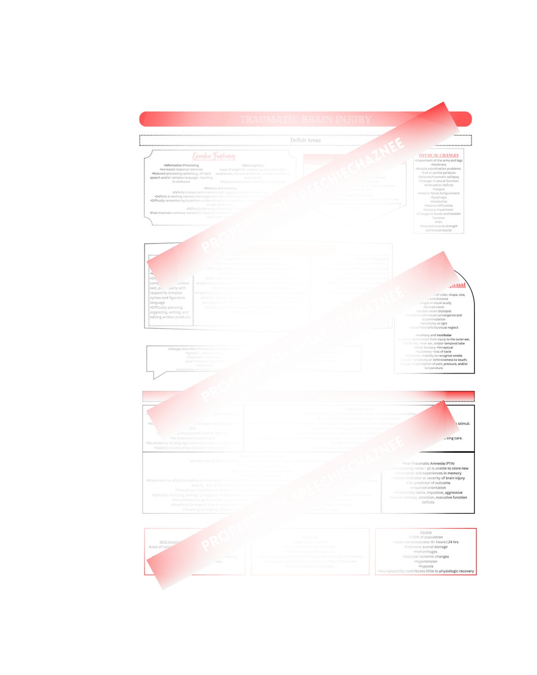 Mini SLP TBI Guide | Speech Language Pathology | Graduate School | Study Guide | Information ...