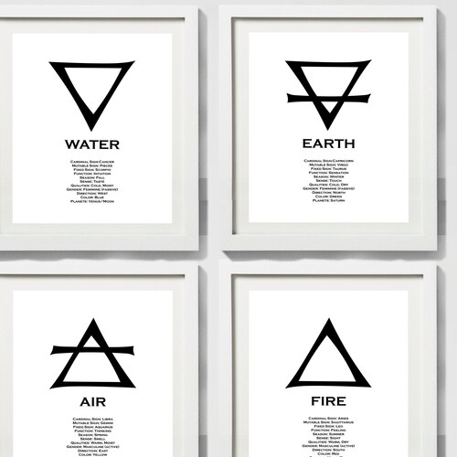 Four Elements Alchemy Symbols with Details Print Set Fire - Etsy
