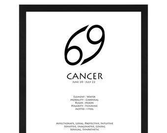 Four Elements Alchemy Symbols with Details Print Set Fire - Etsy