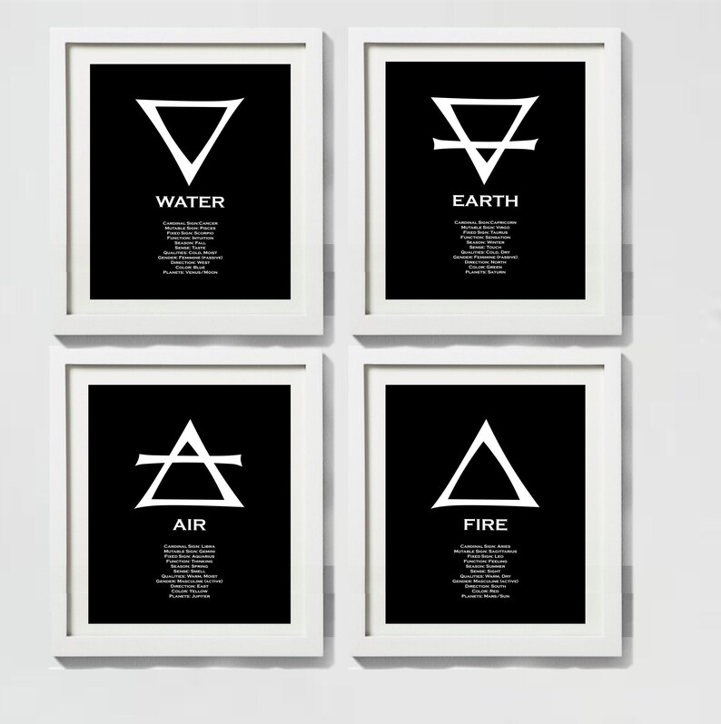 Four Elements Alchemy Symbols (with Details) Print Set, Fire, Water ...