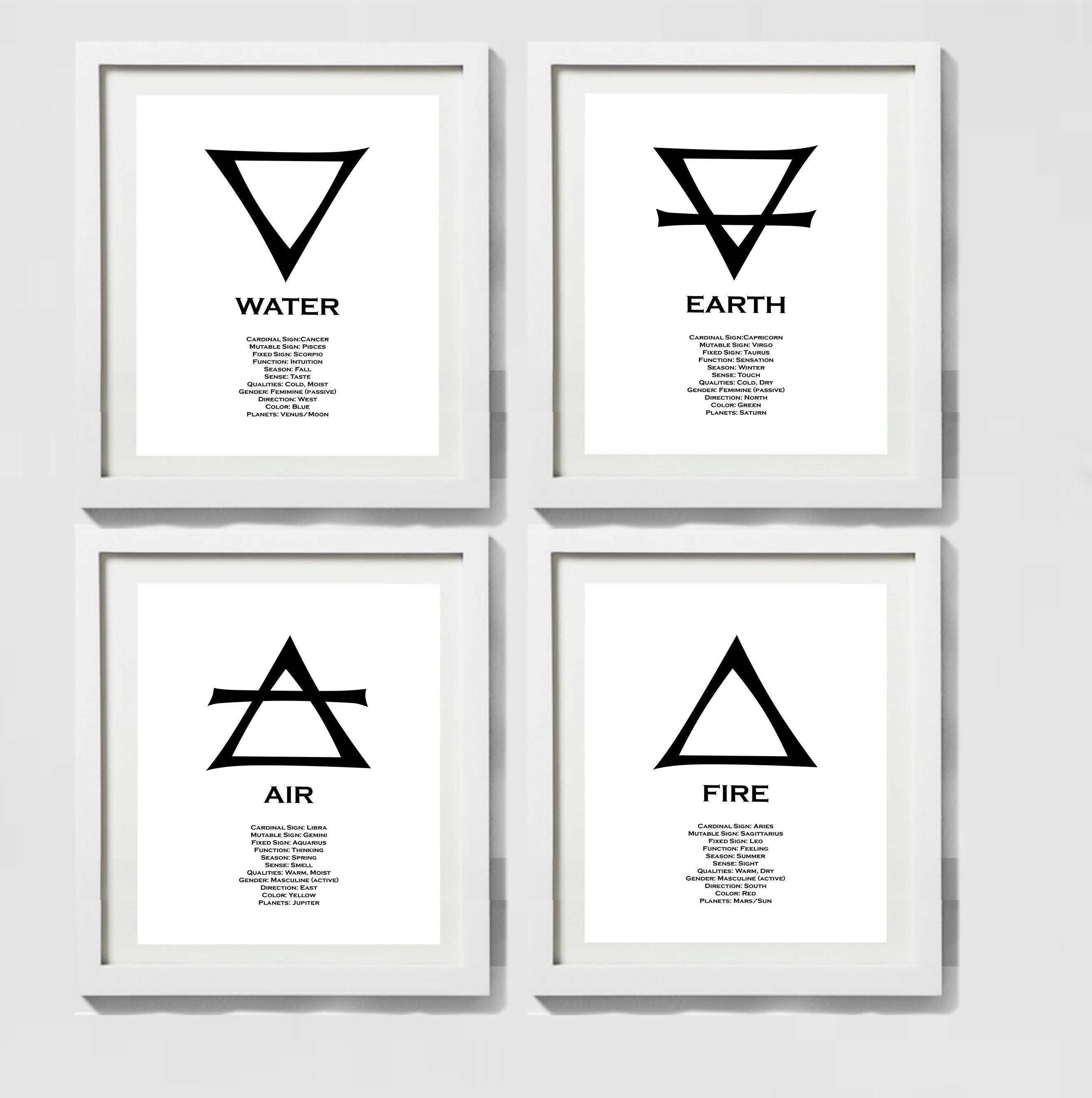 The Four Elements Symbols