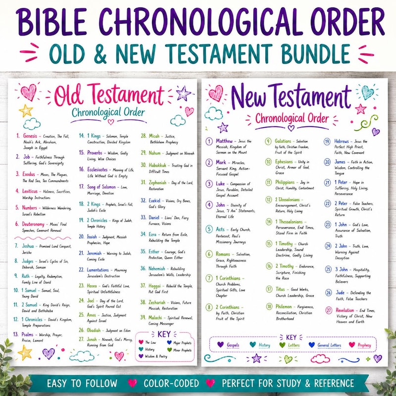 Bible Map Timeline - Etsy UK