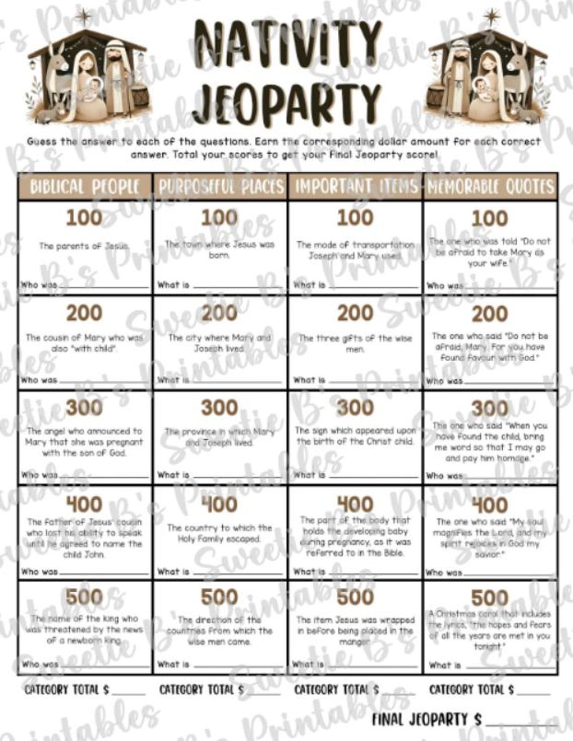 INSTANT DOWNLOAD Christmas Bible Jeoparty Game Printable - Holiday Game ...