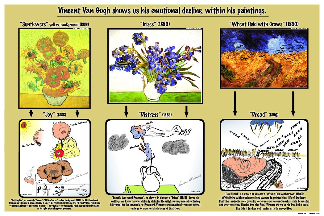 Van Gogh's Emotional Decline (pictorial) - Etsy UK