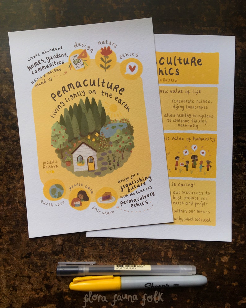 Permaculture Illustration Infographic A5 Art Print - Etsy