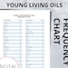 Essential Oil Frequency Chart, Printable, Young Living Essential Oils ...