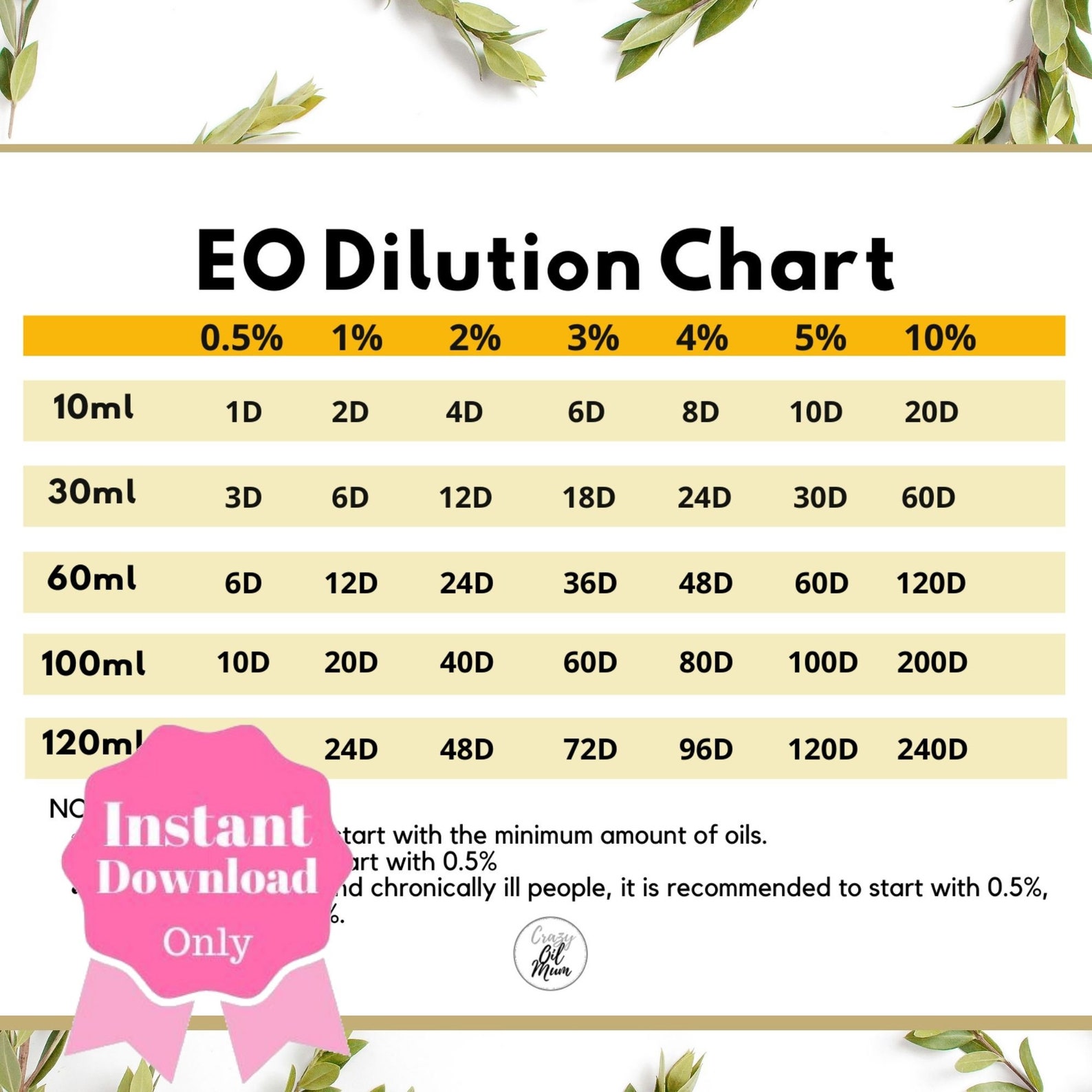 Essential Oil Dilution Chart Printable Aromatherapy Instant Download
