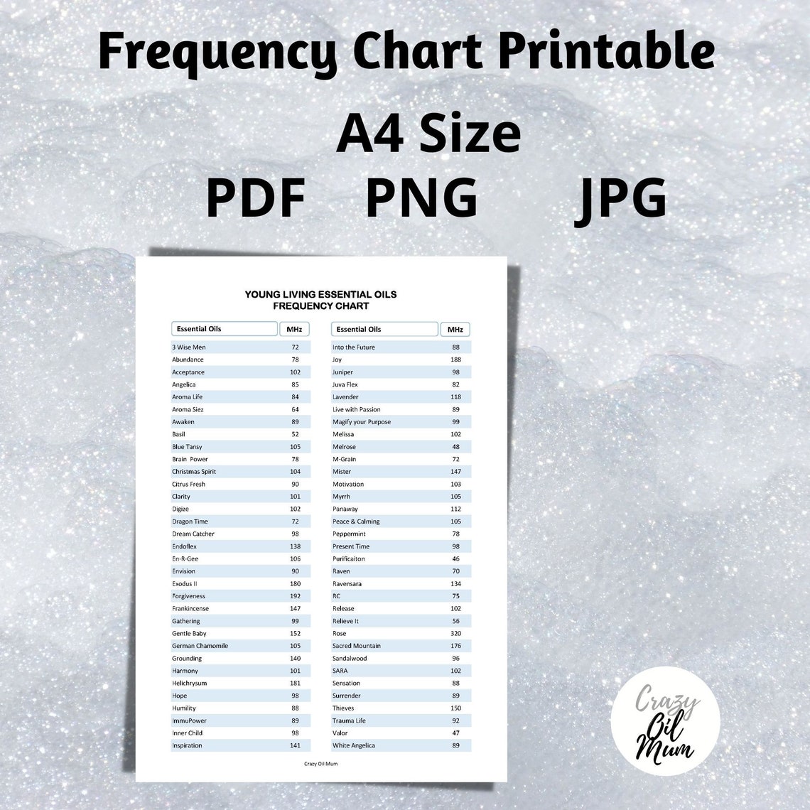 Buy Essential Oil Frequency Chart, Printable, Young Living Essential ...