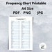 Essential Oil Frequency Chart, Printable, Young Living Essential Oils ...