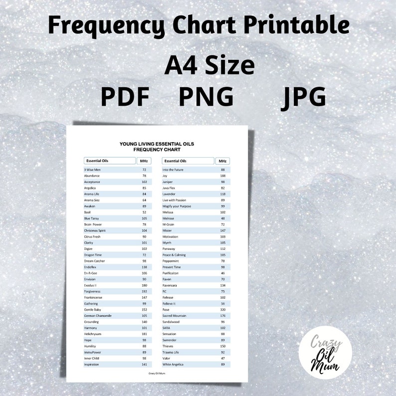Essential Oil Frequency Chart, Printable, Young Living Essential Oils ...