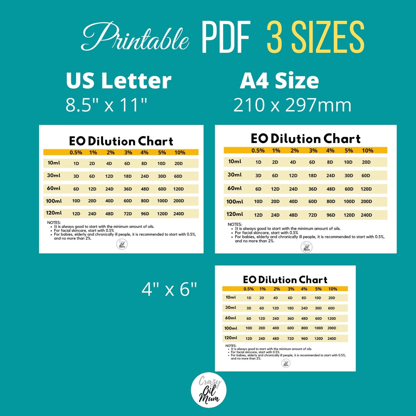 Essential Oil Dilution Chart Printable Aromatherapy Instant Download