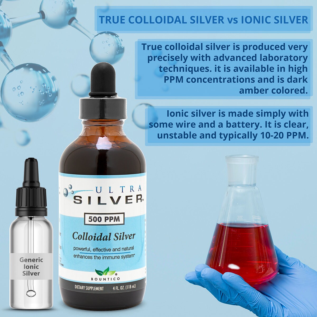 Ultra Silver True Nano Size 500 PPM Colloidal Silver 8 Oz - Etsy