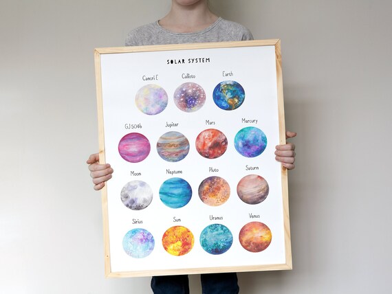 Solar System Poster Space Themed Nursery Space Theme Kids - Etsy