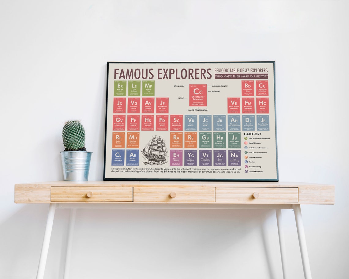 Famous Explorers Periodic Table Poster - Celebrating Iconic Explorers ...