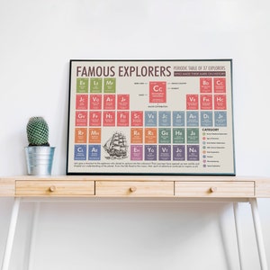 Famous Explorers Periodic Table Poster - Celebrating Iconic Explorers ...
