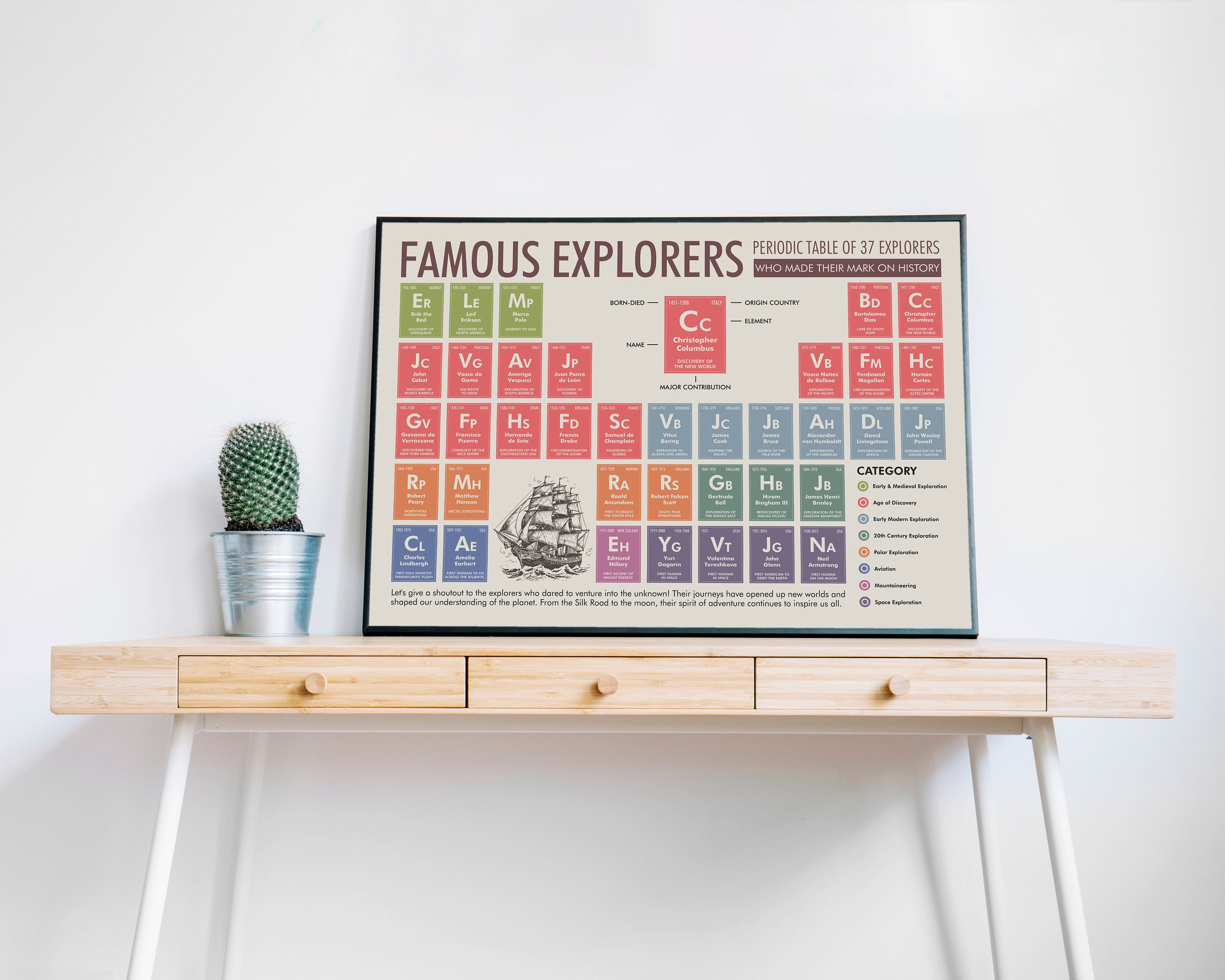 Famous Explorers Periodic Table Poster - Celebrating Iconic Explorers ...